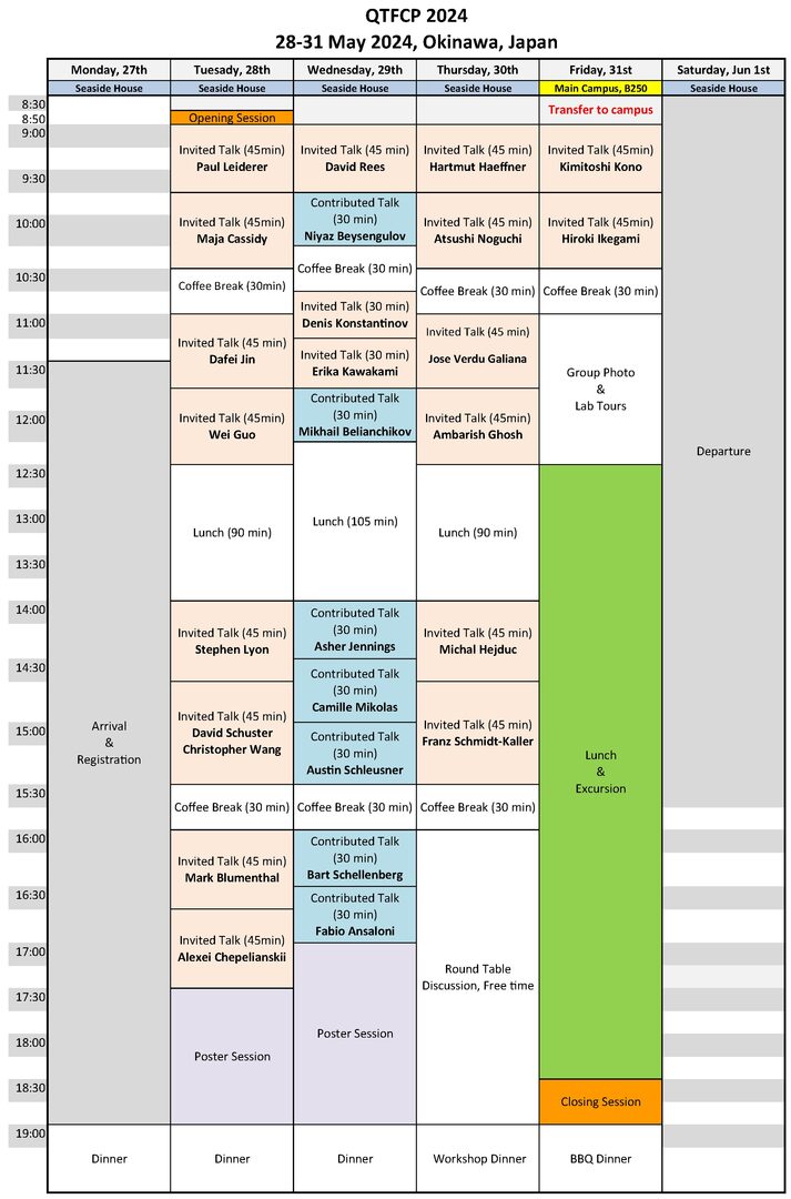 Program | OIST Groups